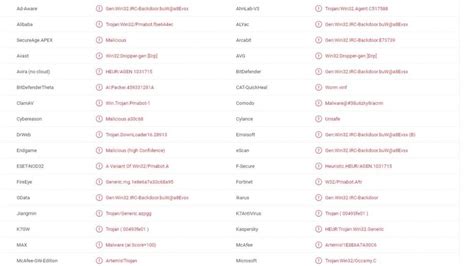 Wintrojanpmabot Malware Removal