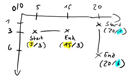 Games In Flutter — Flame And Box2d Part 3 By Christian Muehle Flutter Community Medium