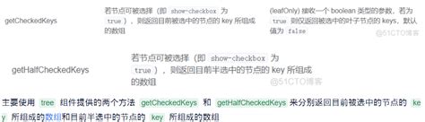 重读vue电商网站 之获取选中节点的keys 阿里云开发者社区