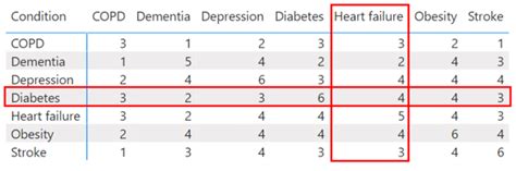 Creating A “correlation Matrix” In Power Bi Side Quests