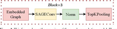 Figure 1 From A Recognition Method For Soft Objects Based On The Fusion