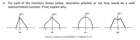 solved for each of the functions shown below determine