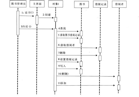 uml的图书管理系统的建模与设计 word文档在线阅读与下载 文档网