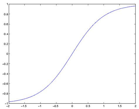 Fplot MATLAB Functions