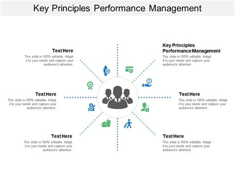 Key Principles Performance Management Ppt Powerpoint Presentation Model Gallery Cpb Powerpoint