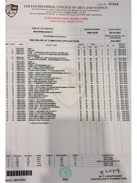 Sivaprakash Docs Pdf