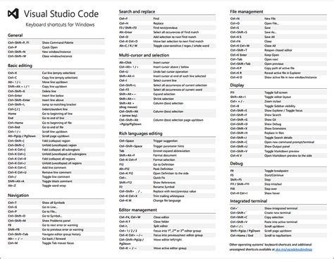 Visual Studio Code Indent Shortcut Templates Sample Printables