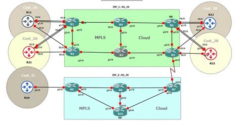 solved mpls traffic engineering ospf opaque lsa cisco community