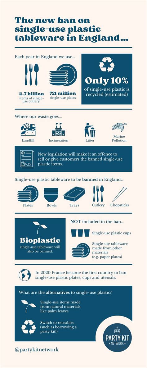 Party On 1 October In Efforts To Reduce Plastic Pollution More