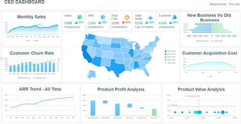Explore The Sales Finereport Reporting Software