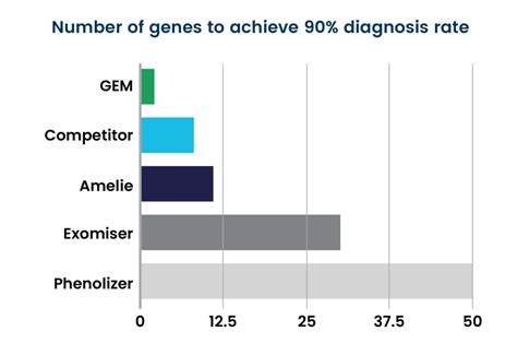 Fabric Gem Fabric Genomics