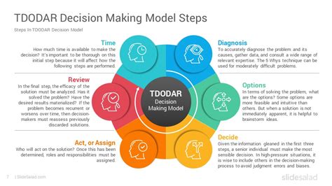 Tdodar Decision Making Model Powerpoint Template Slidesalad