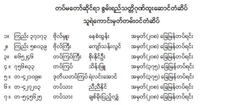 ဂုဏ်ထူးဆောင်ဘွဲ့များ ၊ ဂုဏ်ထူးဆောင် တံဆိပ်များကို ချီးမြှင့်အပ်နှင်း Myanmar Digital News