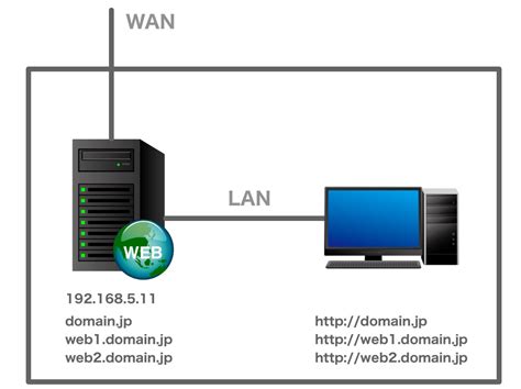エラー cURL error WP on FreeBSD