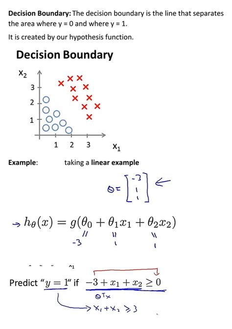 6 Logistic Regression Classification Algo PDF