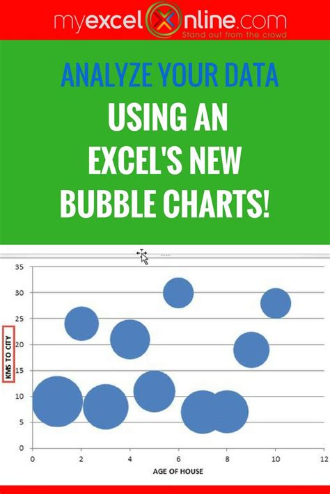 Bubble Chart Excel 3 Variables Louisorlia