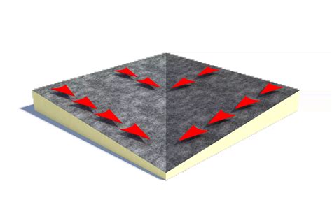 U Value Calculations For Insulation Boards