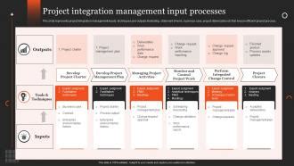 Project Integration Management Input Processes PPT Template