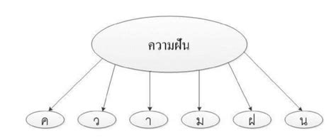 Plain Bayesian Model For Thai Participles Download High Resolution