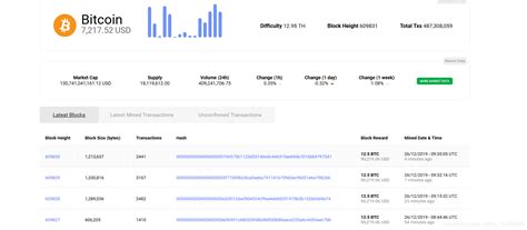 入坑区块链 Java简单模拟实现pow工作量证明机制java模拟比特币pow难度调节算法 Csdn博客