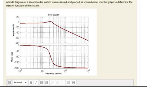 Solved A Bode Diagram Of A Second Order System Was Measured And Plotted As Shown Below Use The