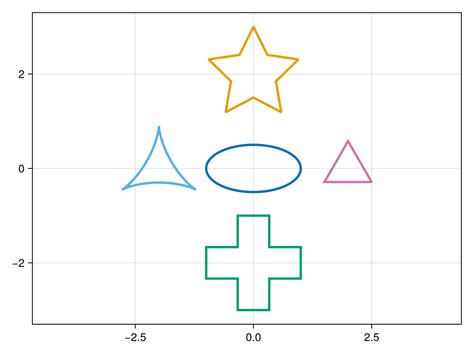 Makie Examples ComplexPlots Jl