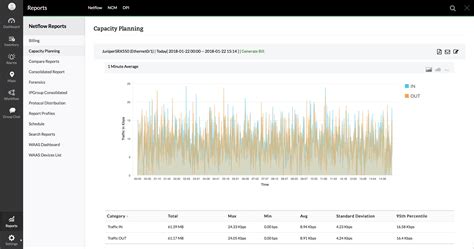 Juniper JFlow Monitoring J Flow Traffic Analyzer ManageEngine