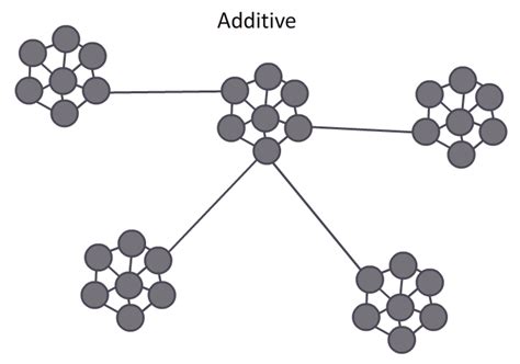Game “loops” Are An Illusion Celia Alexis Wagars Critpoints