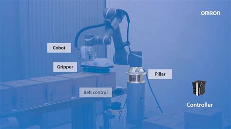 Omrons New Palletizing Software Enables Quick And Easy Setup Of Various Pallet Patterns The