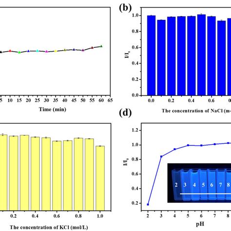 Scheme 1 The Synthesis And Application Of Fa Pda Fons Download Scientific Diagram