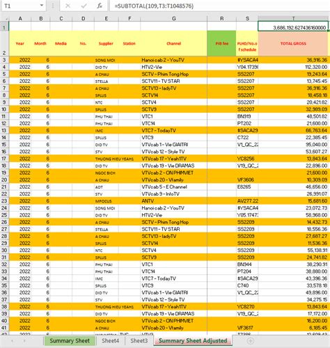 Something Wrong With The Inconsistency Of Sum Result In Pivot Table