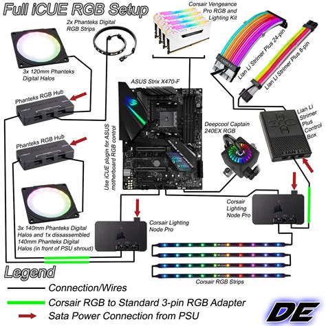 Corsair Icue Rgb Hub