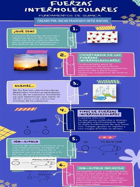 Infografia Fuerzas Intermoleculares Pdf