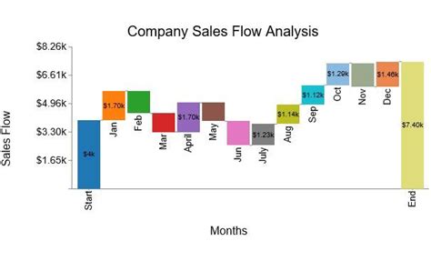 How To Make A Graph Chart In Excel