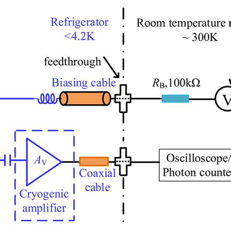 The Cryogenic Snspd Readout Scheme Download Scientific Diagram