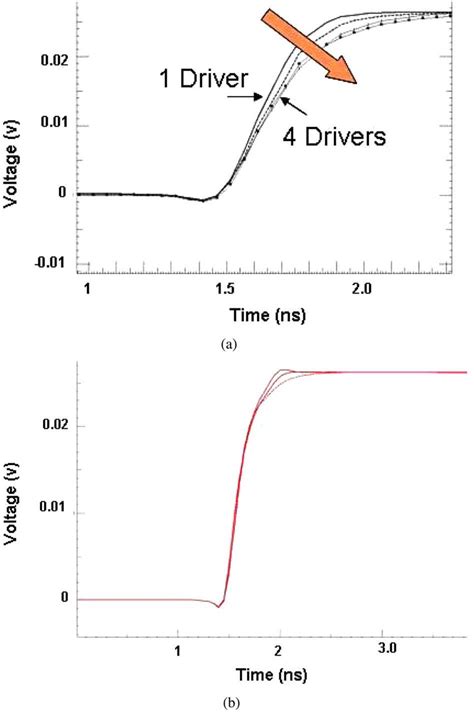 Effect Of Modulation Of The Gate Voltage As A Result Of The Power And Download Scientific