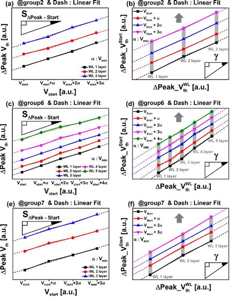 Figure 2 From Program Start Bias Grouping To Compensate For The