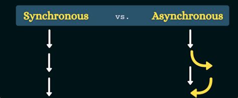 Pengertian Dan Contoh Synchronous Dan Asynchronous In Javascript