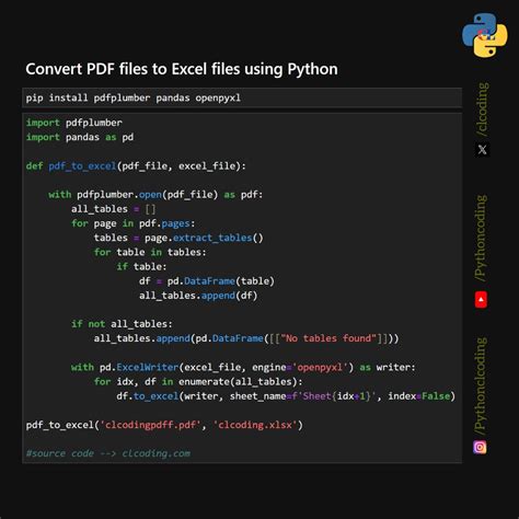 Python Coding Convert Pdf Files To Excel Files Using Python Facebook