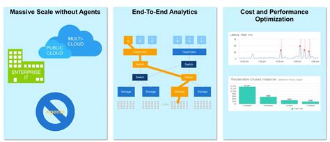 Sfd16 Netapp Oncommand Insight Vzilla