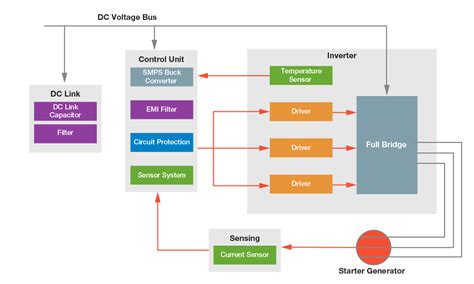 Integrated Starter Generator Automotive Applications Vishay