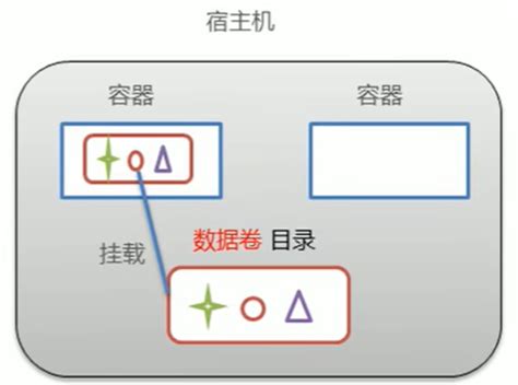 Docker安装，常用命令，部署mysql，tomcat，nginx，redisdocker启动tomcat命令 Csdn博客