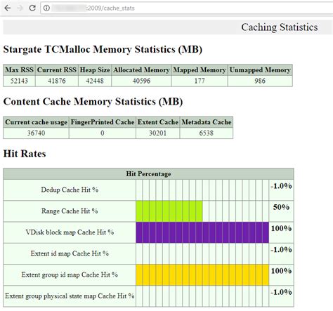 Nutanix Scalability Part 3 Storage Performance For A Single Virtual