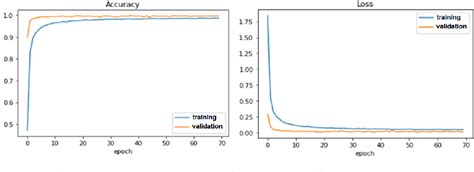 Figure 12 From A Real Time Trafﬁc Sign Recognition Method Using A New