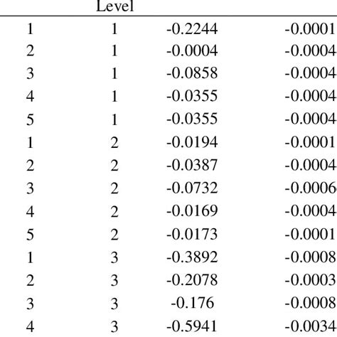 Kuhns Classification Of Fractures Of The Acromion Process Type I