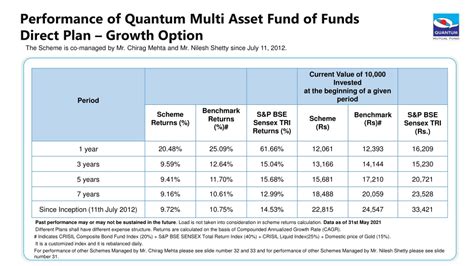 Ppt Quantum Multi Asset Fund Of Funds Powerpoint Presentation Free