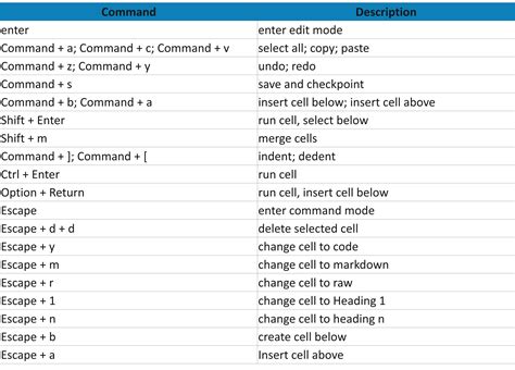 Jupyter Lab Shortcuts Sidepasee