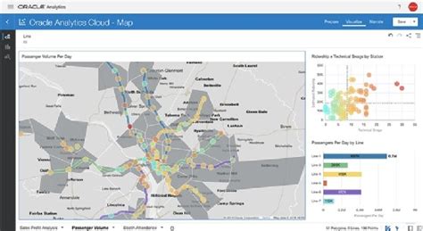 hr use case shows value of oracle analytics cloud techtarget