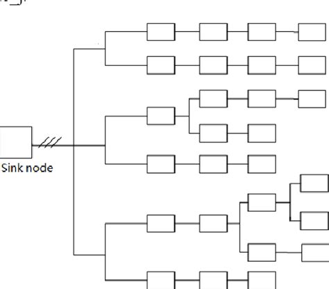 Figure 1 From Q Learning Algorithm Enabled Topology Control Scheme In