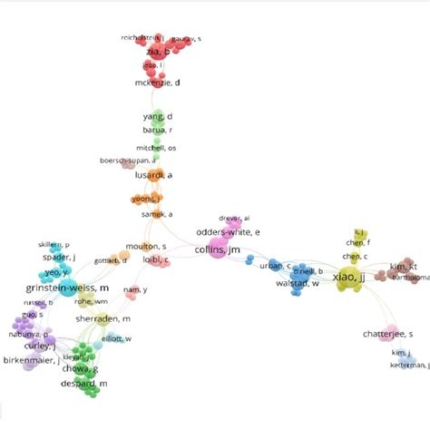 Framework Elaboration Process Source Own Elaboration Download Scientific Diagram